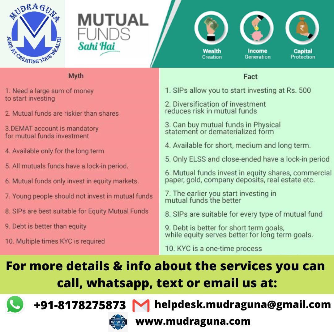 Mutual Funds Corner - Mudraguna Fundsmart Pvt. Ltd.